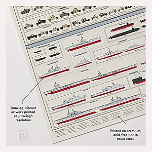 Pop Chart | Combat Vehicles of The US Military | 24" x 36" Large Format Art Print | Comprehensive Military Wall Decor of Every Combat Vehicles in Service Today | 100% Made in The USA