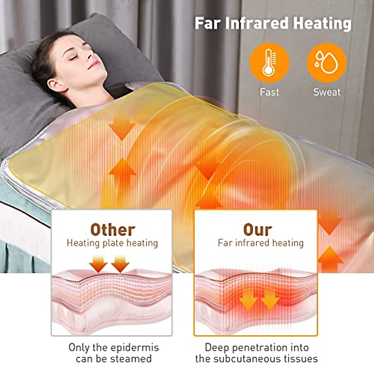 TOPQSC Sauna Blanket, Outside Smooth PU Material Far-Infrared Digital Heat Sauna, Professional Body Detox Therapy Anti Ageing Beauty Machine