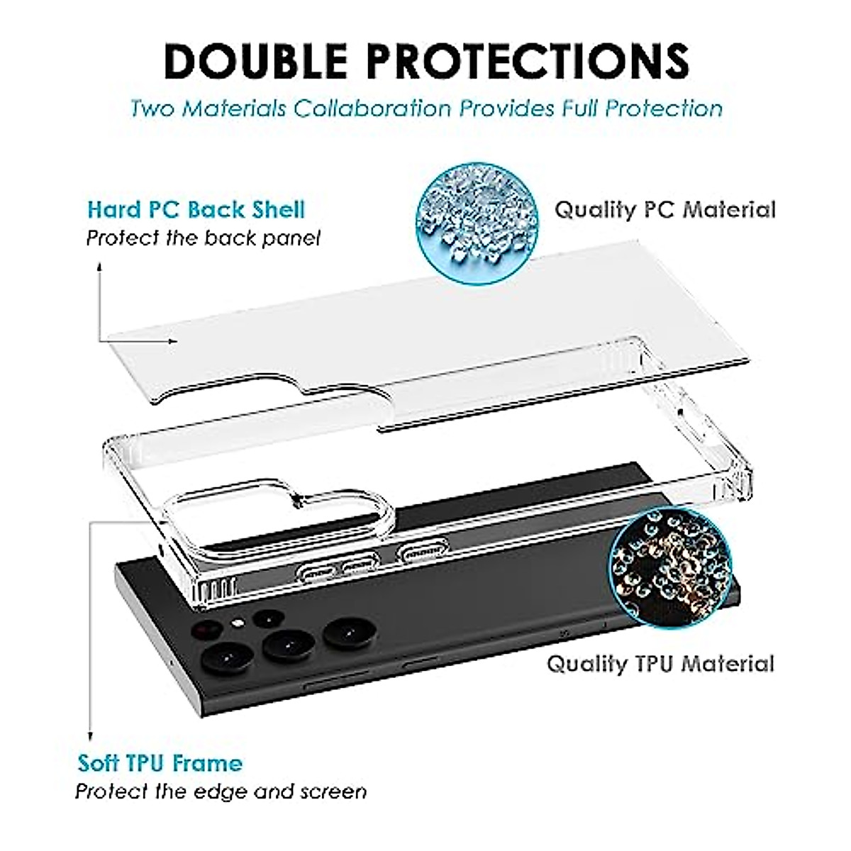 Case for Samsung Galaxy S23 Ultra, Clear Shockproof Protective Phone Case, Transparent Cover for Samsung S23 Ultra 5G