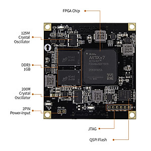 MiiElAOD SoMs AC7A035: XILINX Artix-7 XC7A35T FPGA Core Board Industrial Grade Module