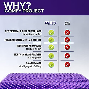 Gel Seat Cushion for Long Sitting - Purple Seat Cushion for Office Chair- Egg Crate Cushion for Pressure Relief and Back Pain - Cooling Double Gel Seat Cushion for Car, Wheelchair, Computer Chair