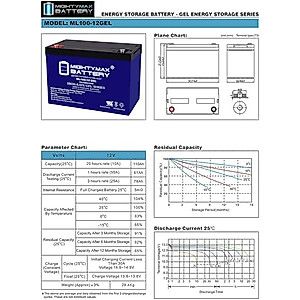 Mighty Max Battery ML100-12GEL - 12 Volt 100 AH, GEL Type, Internal Thread (INT) Terminal, Rechargeable SLA AGM Battery