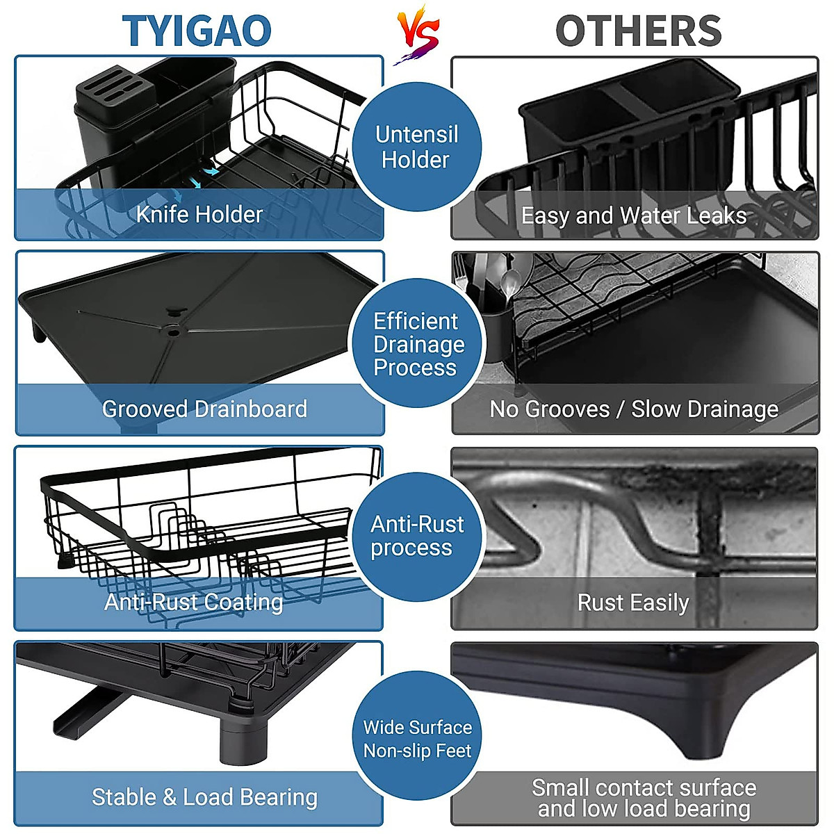 TYigao Dish Drying Rack, Dish Rack with Drainboard, Dish Racks for Kitchen Counter, Dish Drainer with Removable Utensil Holder,Space Saving Durable Stainless Steel Kitchen Drying Rack(Black)