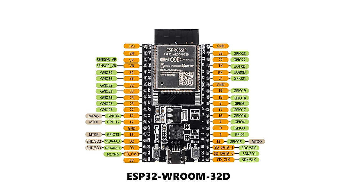 AITRIP ESP32-DevKitC Board - 3 Pack for Arduino IDE