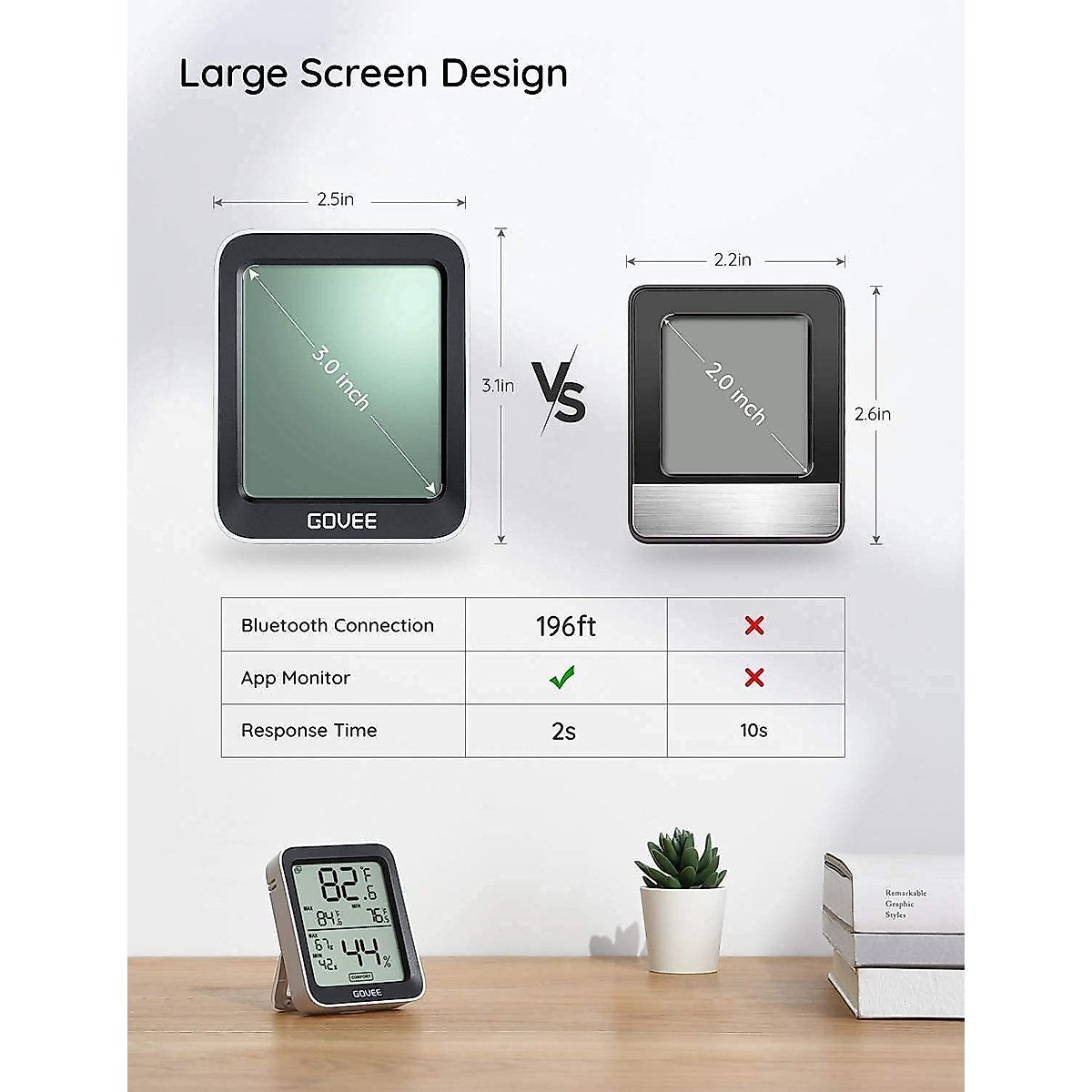 Govee Smart Humidifier H7141 Bundle with Govee Bluetooth Digital Hygrometer Indoor Thermometer, Room Humidity and Temperature Sensor Gauge with Remote App Monitoring, Large LCD Display