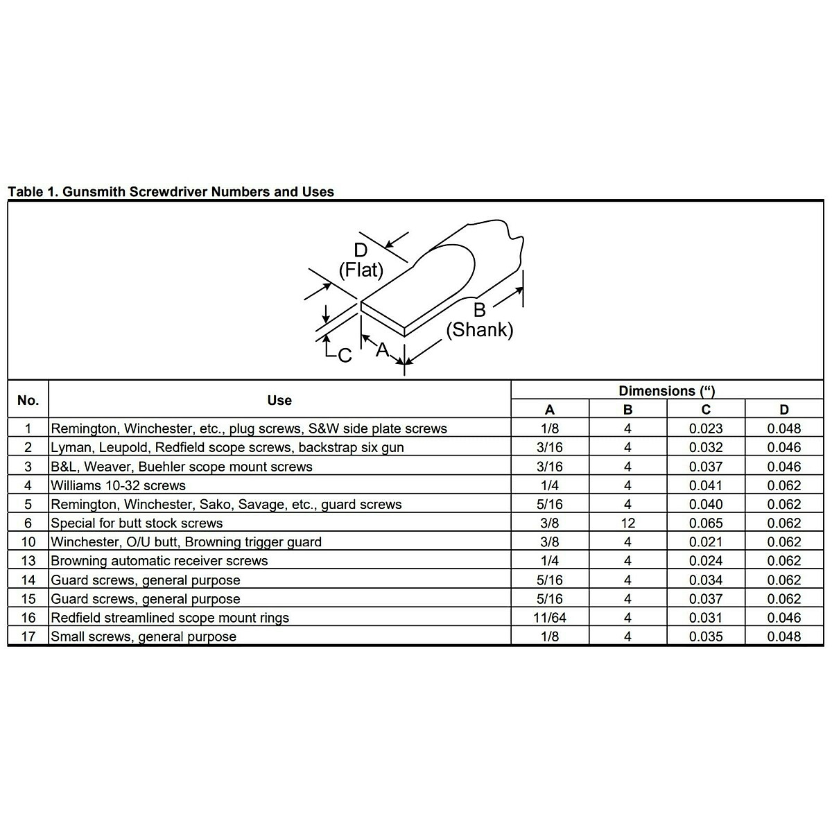 Forster Products 8-Piece Gunsmith Screwdriver Set, Hollow Ground Tips with Square Faces, Single Piece Construction, with a Durable Storage Pouch