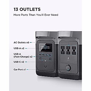 EF ECOFLOW Portable Power Station DELTA 1300, 1260Wh Solar Powered Generator with 6 x 1800W AC Outlets, Solar Generator(Solar Panel Optional) for Outdoor Camping