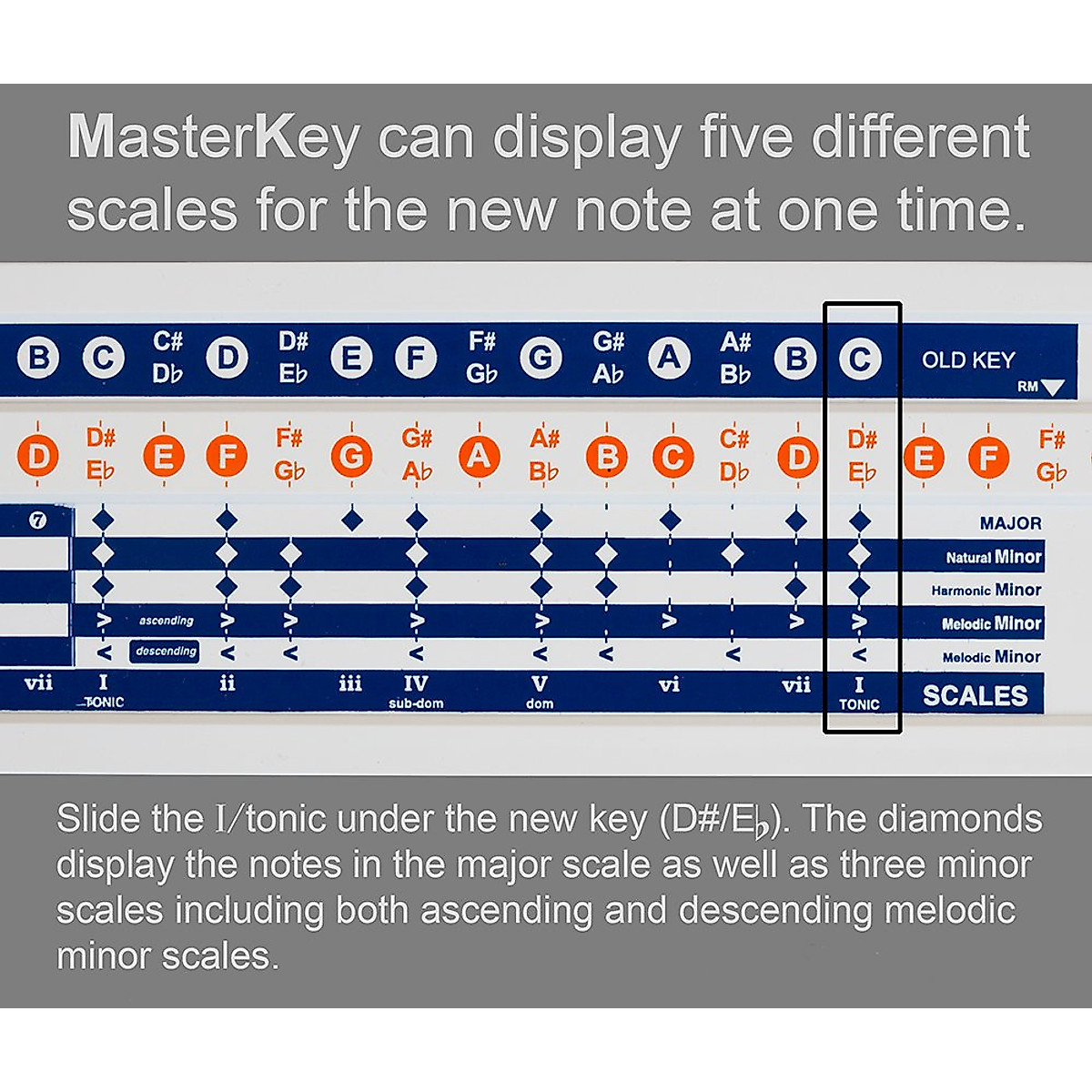 MasterKey - The Finest Music Transposing Tool. Easily Transpose Notes and Chords to Any Key with No Mistakes!
