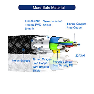 AkoaDa 1/4 Inch Instrument Cable TS Guitar Cable 10 ft 2Pack,Right Angle 6.35mm Male Jack Stereo Audio Electric Guitar Cord Bass AMP Cord for Electric Guitar, Bass Guitar, Pro Audio, Electric Mandolin