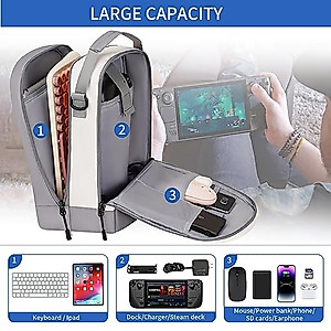 Carrying Case for Steam Deck Console & Accessories, Storage Bag for Asus Rog Ally & Switch，Crossbody Protective Travel Bag Double-layer Backpack with Multi-Pockets For AC Adapter, Docking Station