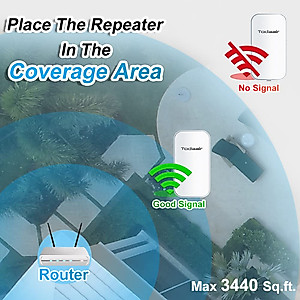 TODAAIR Outdoor WiFi Extender，WiFi Booster and Signal Amplifier，Internet Booster，Wireless Bridge，Up to 1200Mbps Dual Band WiFi Repeater ，Covers Up to Least 3440 Sq. ft and 30 Devices