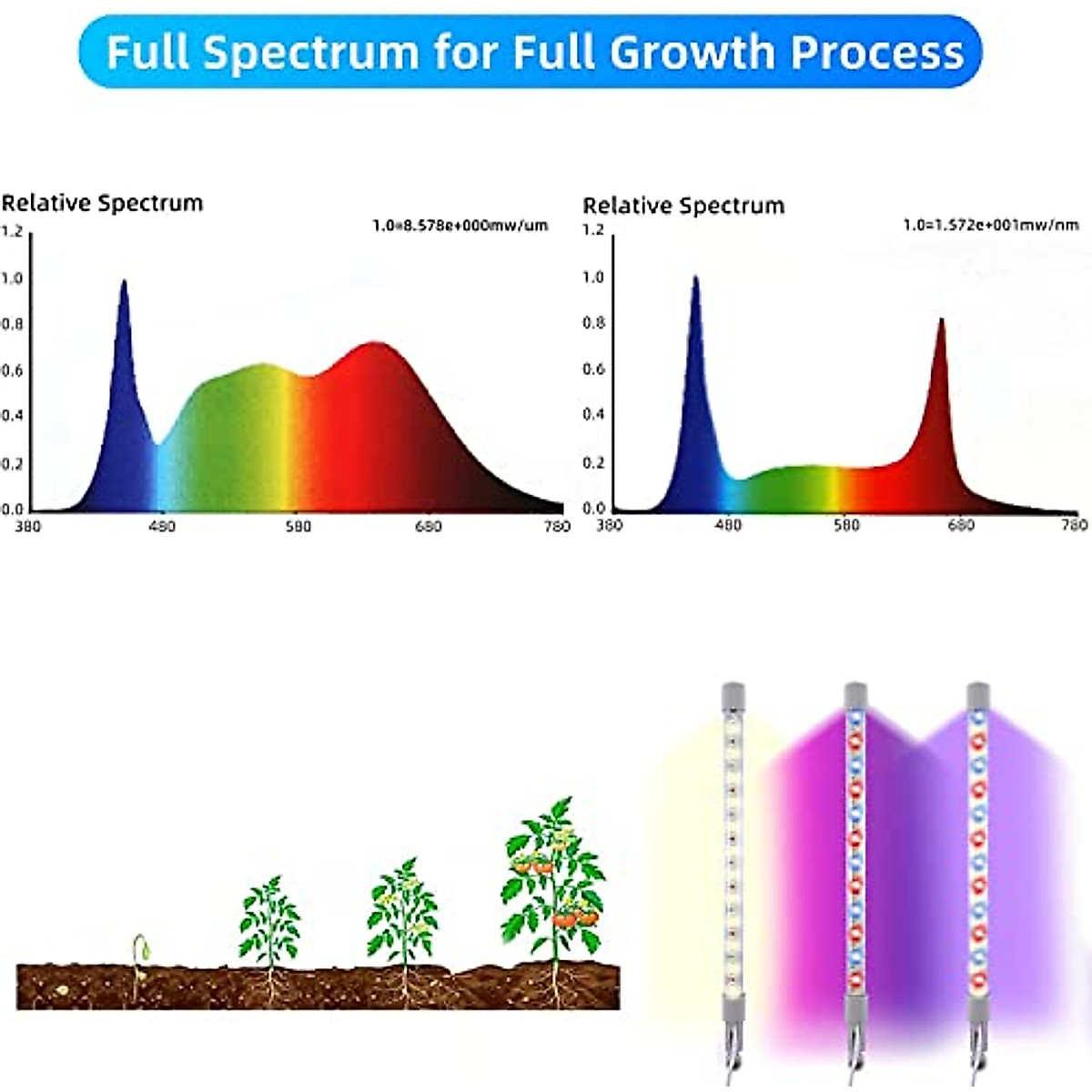 Seed Starter Tray, 80 Cells Seed Starter Kit with 360°Full Spectrum Grow Lights for Seed Starting, 72 LED Height-Adjustable Seed Starting Lights, Timable,Germination Tray with Humidity Control Domes