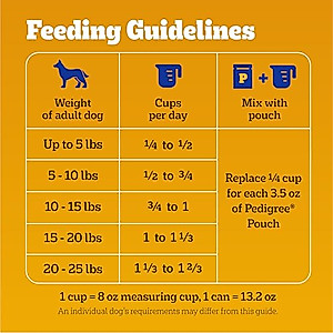 Pedigree Complete Nutrition Adult Small Dog Dry Dog Food, Roasted Chicken, Rice & Vegetable Flavor, 3.5 lb. Bag