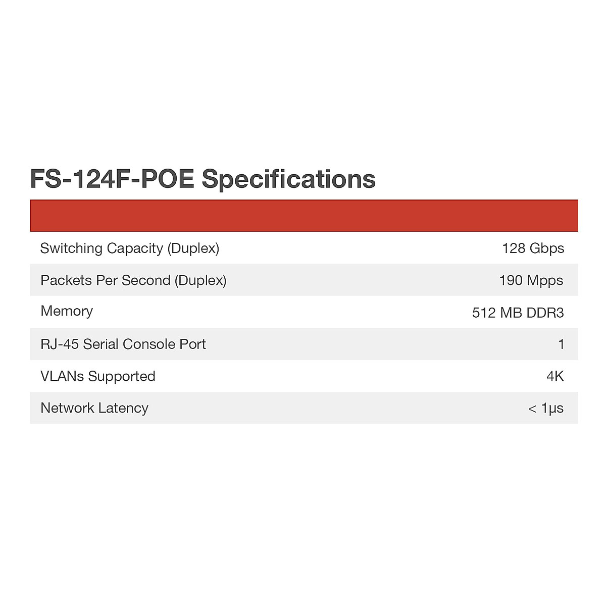 Fortinet FortiSwitch - 124F-POE L2+ Managed PoE Switch (FS-124F-POE)