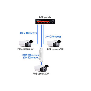 PoE Extender, 10/100Mbps, Outdoor IP66 Waterproof, 1 Channel PoE Repeater, PoE Amplifier, PoE Booster, Comply with IEEE 802.3at / 802.3af, Plug and Play