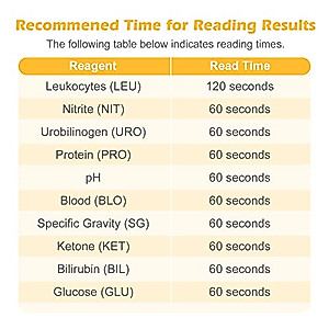 Easy@Home Dog Diabetes Urine Test: 10 Parameters Urine Test Strips for Dogs & Cats Animal Urinalysis Reagent Strips - Detect Urinary Tract Infections UTI Bladder Kidney Liver Function 100 Counts