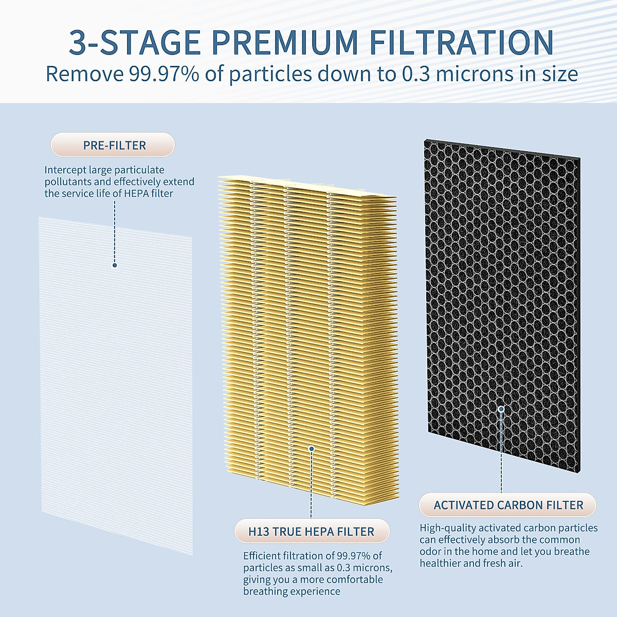 Zouhwaso Pet Care 112 Filter Compatible with MA Series 112 Air Cleaner pur-ifier, 3-in-1 Composite Filtration with Upgrade acti-vated car-bon Filter, H13 HEPA and Fine Pre-Filter, Pack of 2