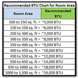 Dura Heat Hard-Wired Ceiling Mount Electric Garage Space Heater with Remote, 10,000 Watt, 240 Volt, ECO System, Overheat Protection, Ideal for Garage & Workshop