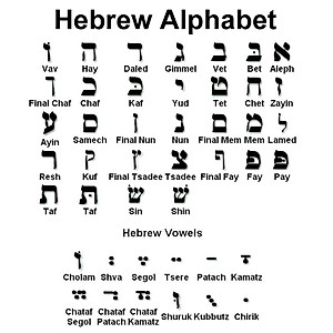 CafePress Hebrew Alphabet Large Mug 15 oz (444 ml) Ceramic Coffee Mug