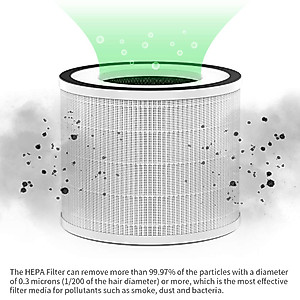 Afloia Air Purifier True HEPA Replacement Filter - Activated Carbon Filters Compatible with Gala