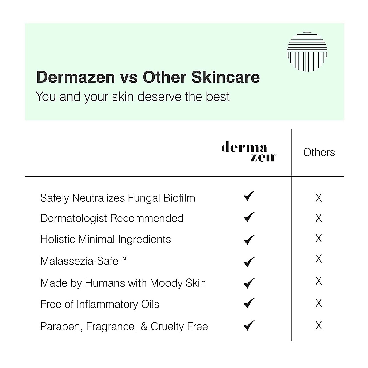 Dermazen Cleansing Dandruff and Seborrheic Dermatitis Shampoo, Reduce Flakes, Soothe Itching and Improve Scalp Health