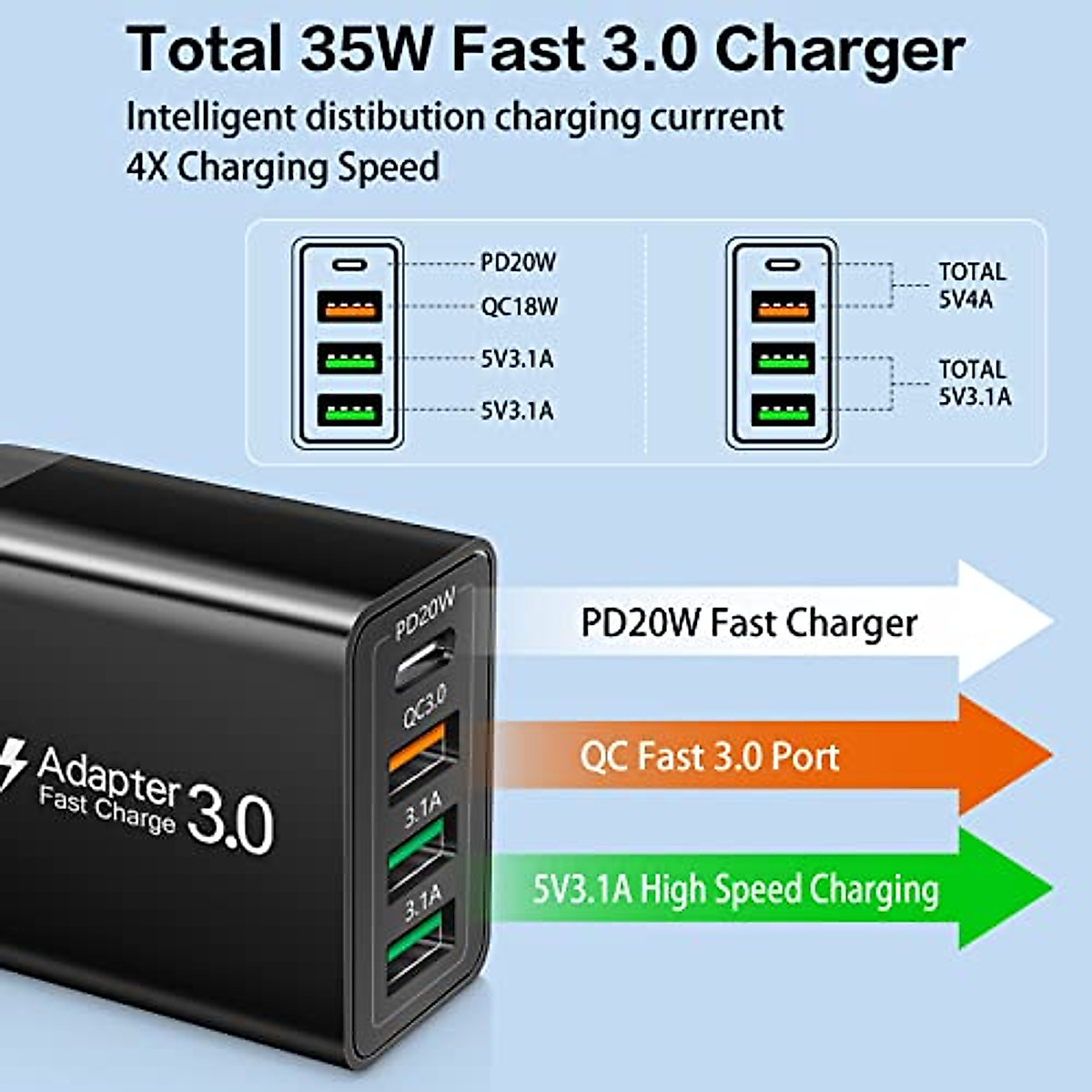 35W USB C Charger Fast Charging Block 4Port Multi USB Wall Charger Quick 3.0 Power Delivery Adapter Bricks Compatible for iPhone14/13/Pro Max,Pad Samsung S23 S22 S9,Google Pixel 7,6 Tablet,Black-II