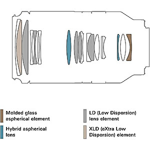 Tamron 70-180mm f/2.8 Di III VXD Lens for Sony E (AFA056S-700) Intl Model Bundle with 64GB SD Card + Lens Case + Wireless Remote + Tripod + 3-Piece Filter Kit + Wide Angle Lens + Lens Cleaning Kit