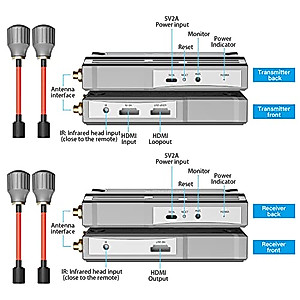Wireless HDMI Transmitter and Reciever Support 1080P@60Hz HD Transmit up to 990Ft 60Ms Latency HDMI Dongle Adapter Support 2.4/5.8GHz Strong Penetration Through Walls for Ultra HD Steaming Device