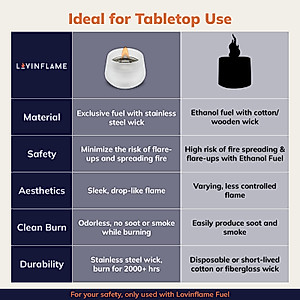 Lovinflame Mist Glass Candle, Tabletop Fire Pit, Fireplace, Portable Fire Bowl, Indoor Outdoor, Smokeless Odorless, Patio Home Décor Refillable, only Used with Lovinflame Ethanol-Free Fuel