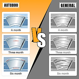 AUTOBOO 11 Inch Rear Wiper Blade for Ford Explorer 2011-2022 Escape 2013-2022 Lincoln MKX 2016-2018-BACK Windshield Wiper Blade -Original Factory Quality OE:BB5Z17526C