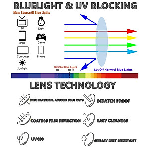 CRGATV 3-Pack Reading Glasses for Men Blue Light Filtering Full Frame Metal Readers Anti Uv/Eye Strain/Glare (+1.75 Magnification Strength)
