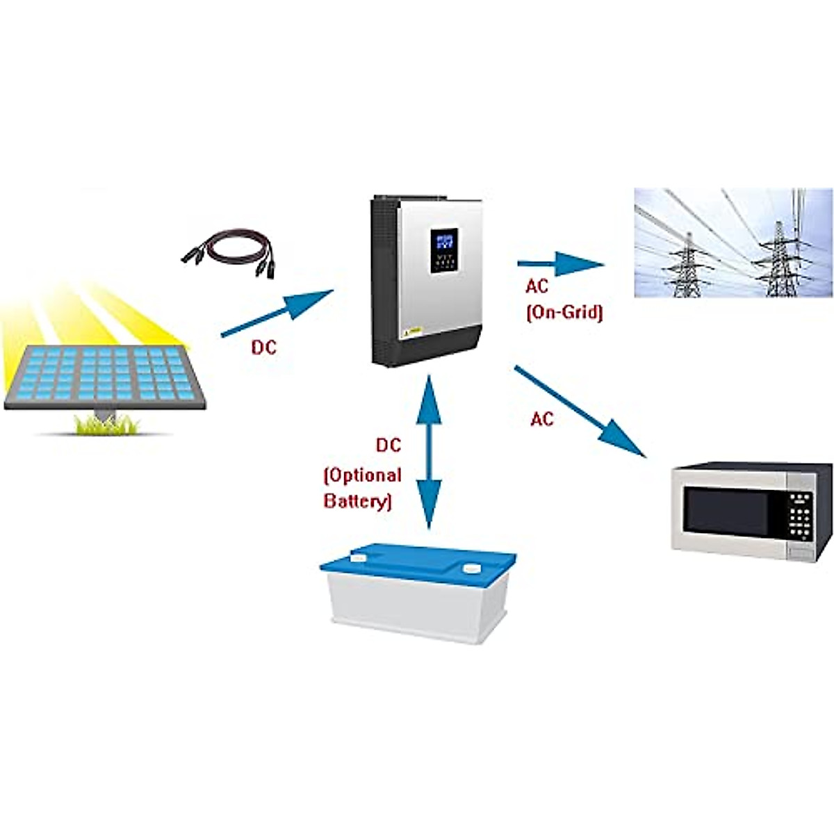 Solar Cable 20 Feet 2x10 AWG Twin Wire Solar Extension Cable, Copper Strand with Female and Male Connectors, Solar Panel Cable Wire & Adaptor for Home, Shop and RV Solar Panels.