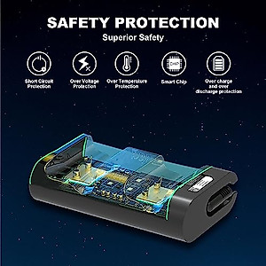 65W 45 Watt AC Adapter for Dell Laptop Charger,19.5V 3.34A Dell Latitude 5400 5500 5480 5490 5580 5590 7400 7480 7490 7290 7280 E5400 E5420 E5450 E5470 E5570 E6420 E6430 E7470 Computer Power Cord