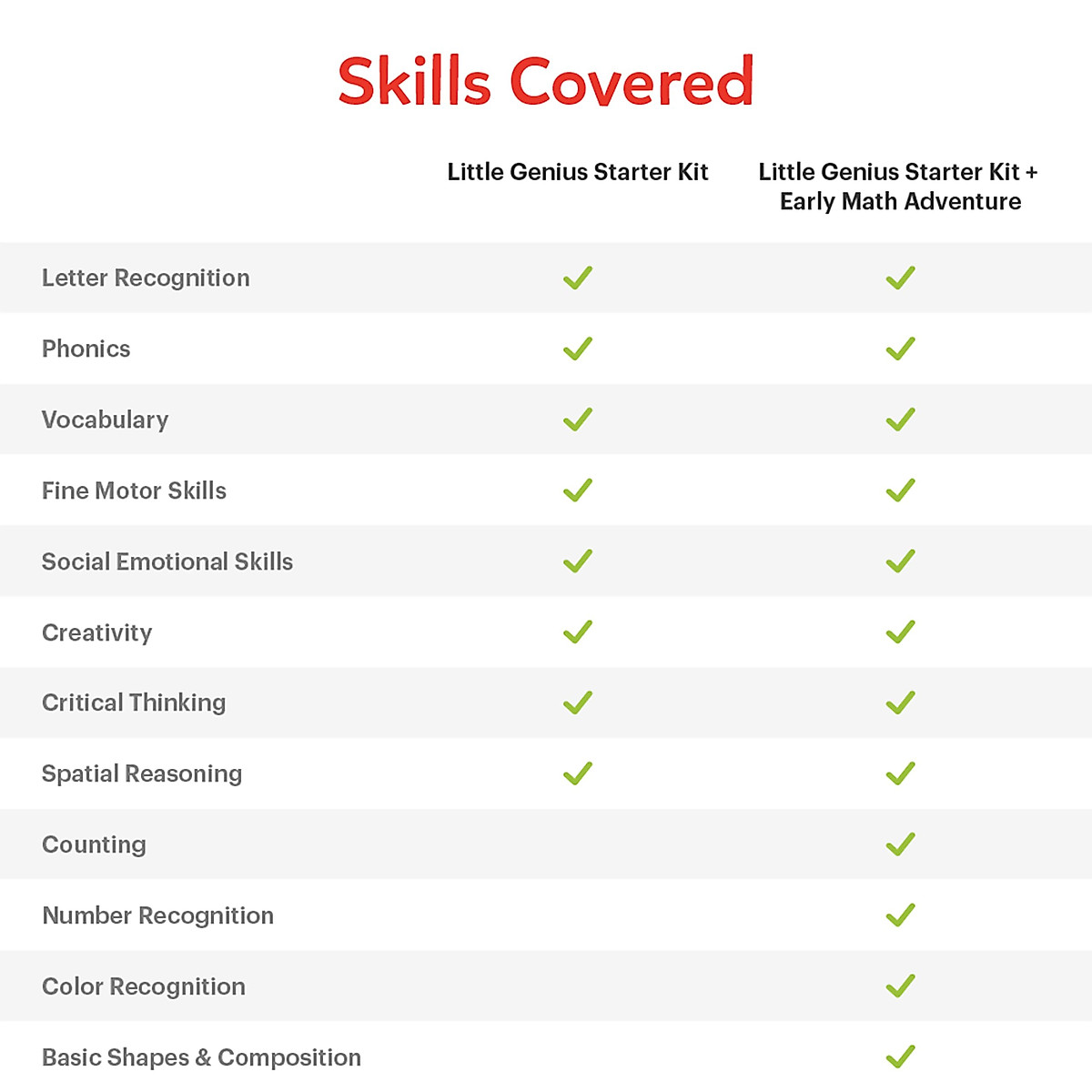 Osmo - Little Genius Starter Kit for Fire Tablet + Early Math Adventure - Valentine Toy - 6 Educational Games-Counting, Shapes & Phonics-STEM Gifts-Ages 3 4 5(Tablet Base Included)