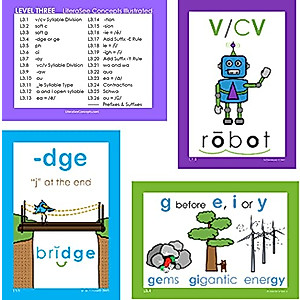 LiteraSee Concepts Illustrated, Five Orton-Gillingham based levels