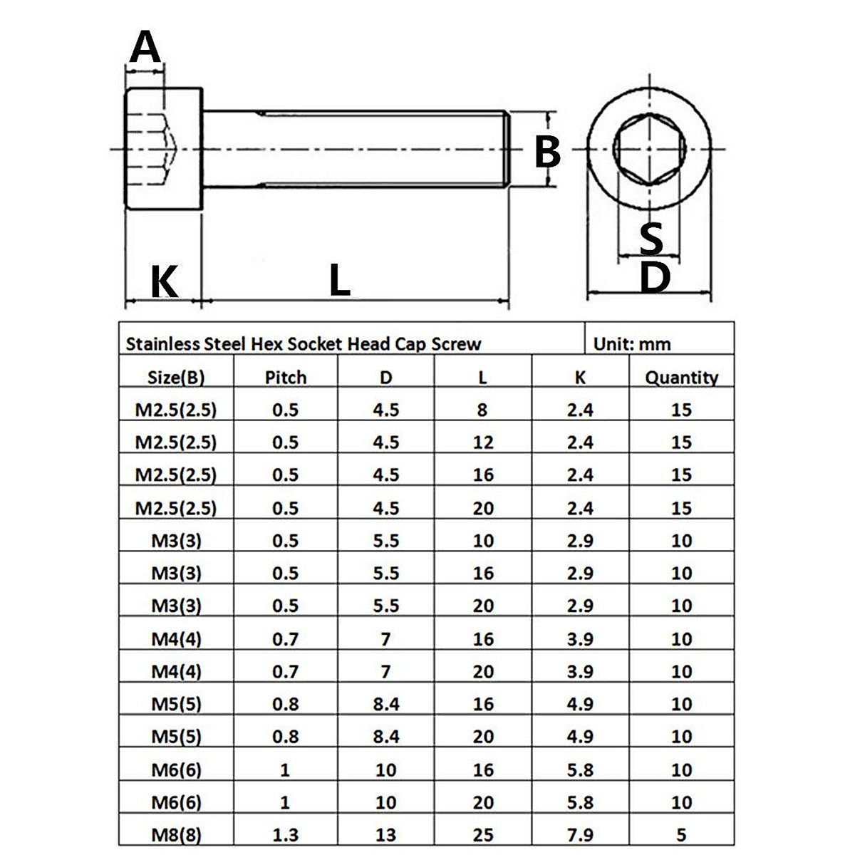 Guard4U 155Pcs 304-Stainless Steel Metric Hex Socket Head Cap Screws Assortment Kit,for M2.5 M3 M4 M5 M6 M8 (14 Sizes)