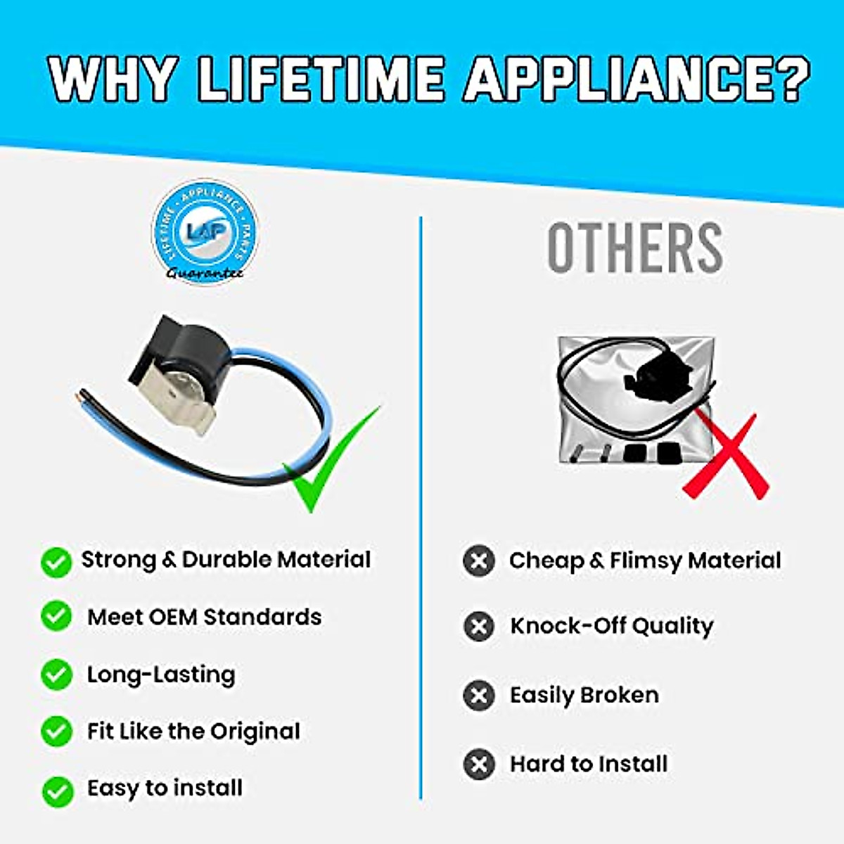 Upgraded Lifetime Appliance 5303918214 Defrost Thermostat Compatible with Frigidaire Refrigerator