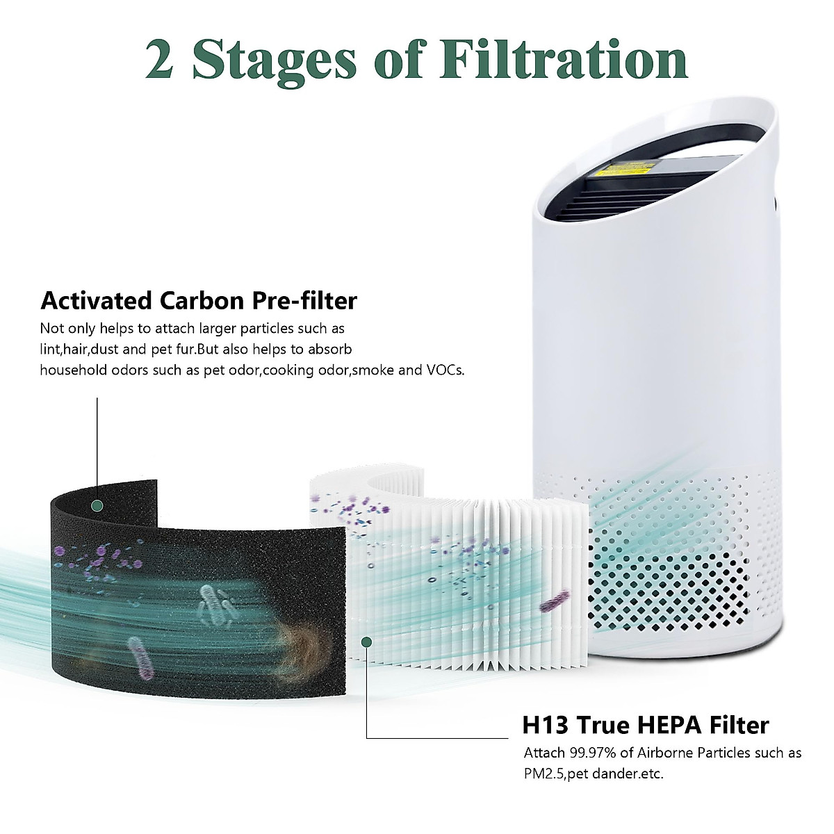 XBWW 2 Packs Z-1000 Standard H13 True HEPA Replacement Filters Compatible with TruSens Z-1000 Small Room Air Cleaner Purifier, 2 HEPA Filters and 4 Extra Activated Carbon Pre-Filters