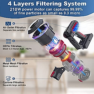 Cordless Vacuum Cleaner, Cordless Vacuum with 25Kpa Super Suction, 210W Brushless Motor 4-in-1 Powerful Lightweight Vacuum Cleaner, Up to 35 Mins Runtime, for Home Hard Floor Carpet Pet Hair