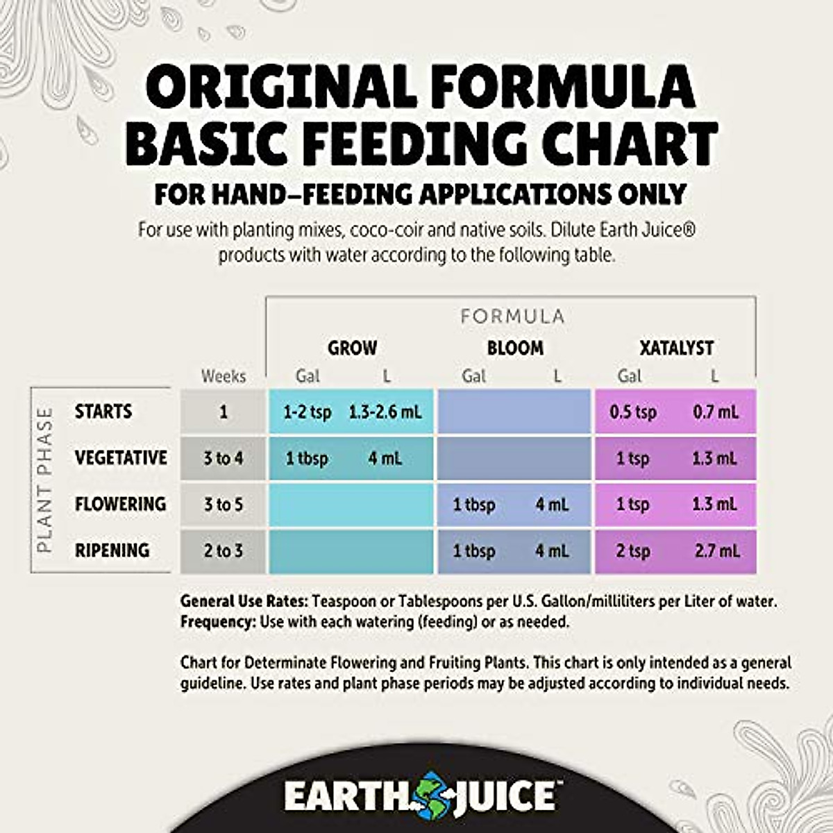 Earth Juice Hydroponic & Indoor Gardening Starter Kit Plant Fertilizer and Nutrients