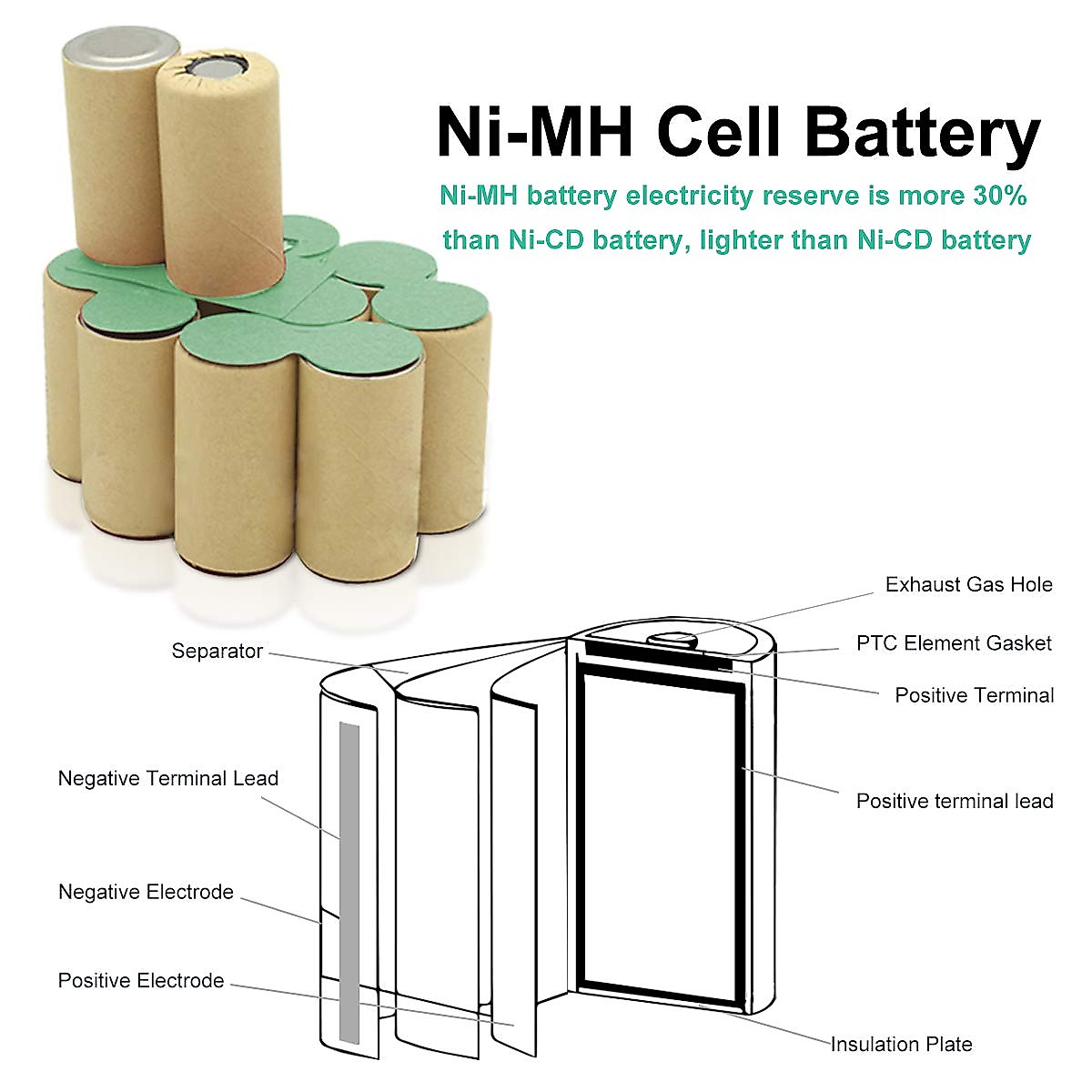 Creabest 2 Pack 3.5Ah Ni-MH 14.4V Battery Compatible with Bosch BAT038 BAT040 BAT041 BAT140 BAT159 13614 2607335275 2607335533 2607335534 2607335711 2607335465 2607335685 2607335678 2607335276