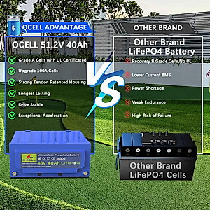 OCELL [2-3 Days Delivery 48V 40Ah LiFePO4 Lithium Deep Cycle Battery 10 Years Lifespan + 58.4V 5A Charger, 4096W Power Rechargeable Battery for Golf Cart, Club Car, Summer Off-Grid Outages, RV, Boat