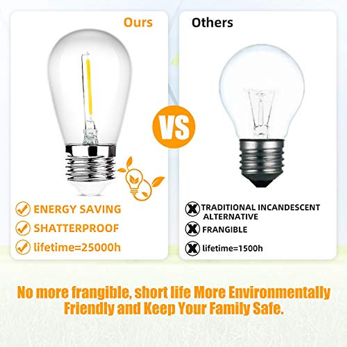 96FT(48×2) 2-Pack LED Outdoor String Lights with Waterproof Shatterproof Dimmable 2700K Warm White Filament Bulb, E26 15 Sockets Linkable Commercial Grade Hanging String Lights for Patio Deck Backyard