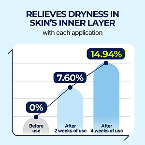 Torriden DIVE IN Hyaluronic Acid Serum 50ml (1.69 fl.oz.) | Deep Hydration to Get Glow Skin | Hyaluronic Acid, Panthenol, Allantoin | Korean Facial Serum