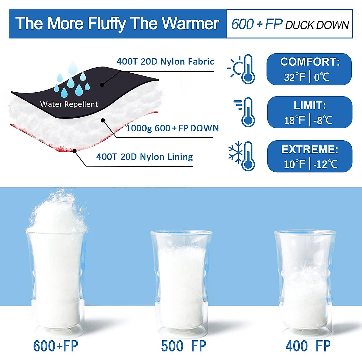 QEZER Down Sleeping Bag for Adults 600 Fill Power Down Sleeping Bag Cold Weather Ultralight Sleeping Bag with Compression Sack for Backpacking, Camping, Hiking (1000g Down Filling-Black-Right Zip)