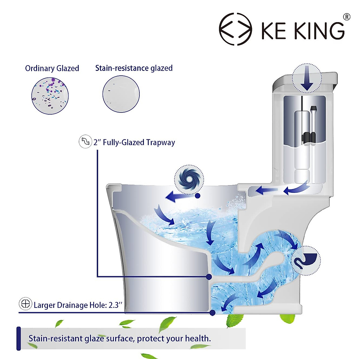 KE KING 1.28 Gpf Elongated One Piece Toilet, Powerful & Quiet Flush Modern Toilet(Side Flush) 12'' Rough-In Toilet & ADA Height