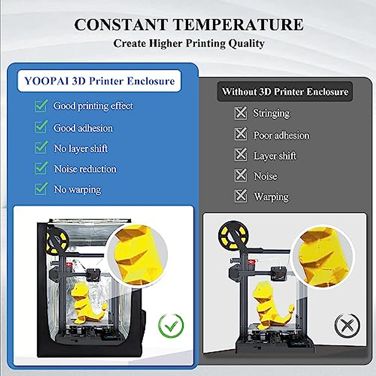 3D Printer Enclosure for Creality Ender 3/ Ender 3 Pro/Ender 3 V2-Fireproof & Dustproof Tent Constant Temperature Protective Cover for Anycubic Elegoo 3D Printers 25.6” ×21.6” ×29.5”