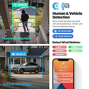 Amcrest 4MP AI PTZ POE IP Camera Pan Tilt Zoom (Optical 25x Motorized Zoom) Speed Dome, Human/Vehicle Detection, F1.6, 1/2.8" Sensor, 4MP@30fps, 328ft Night Vision, IP4M-1063EW-AI-V2