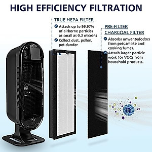 True HEPA Replacement Filter for VEVA 8000 Elite Pro Series Air Purifier, 2 HEPA Filters & 8 Premium Activated Carbon Pre Filters (2+ Year Supply) for Complete Tower Air Cleaner Home & Office