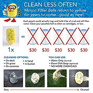 Filter Minion, 2 Pouch FM2P-G Replacement Filter for Hot Tub/Spa & Above Ground Pools, Standard Cartridges 6"-8" Tall, Yellow